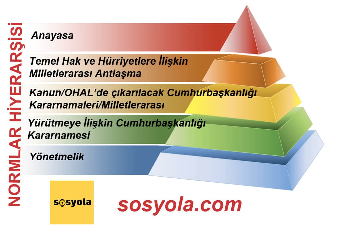 Normlar Hiyerar isi Nedir Hukukun Temel Ta lar n Anlaman n En Etkili